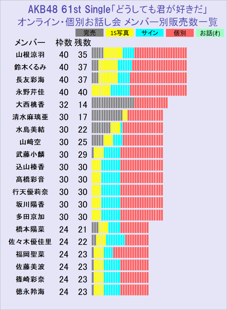 おすぎ＠大西軍 on Twitter: "RT @SAISON_SYUKIPI: AKB48 61st Single「どうしても君が好きだ ...