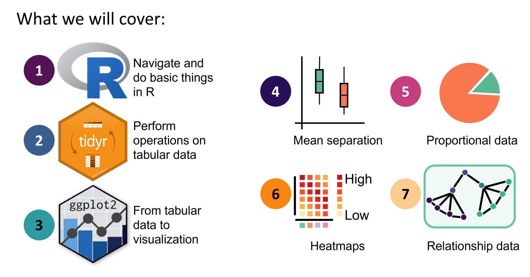 Chenxin Li, PhD @ChenxinLi2@genomic.social on Twitter: "For intro R resources, I maintain a ...