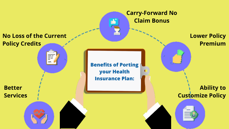 Health Insurance Portability is a brilliant feature that lets u change ...