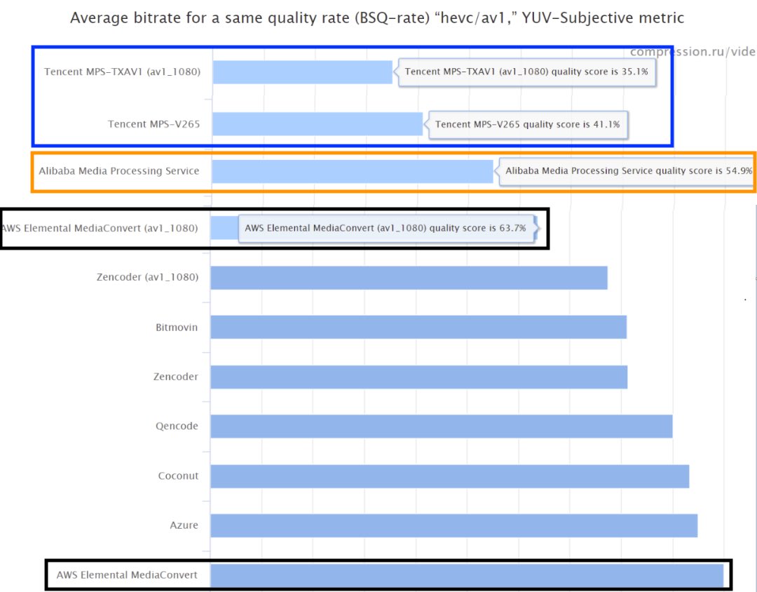 Tech Tech China on Twitter: "At this year's #MSU competition, #Alibaba n #Tencent's self ...