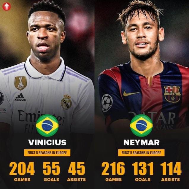 El Olimpo on Twitter: "Comparación de los 5 primeros años de Vinicius y Neymar en Europa. ¿Crees ...