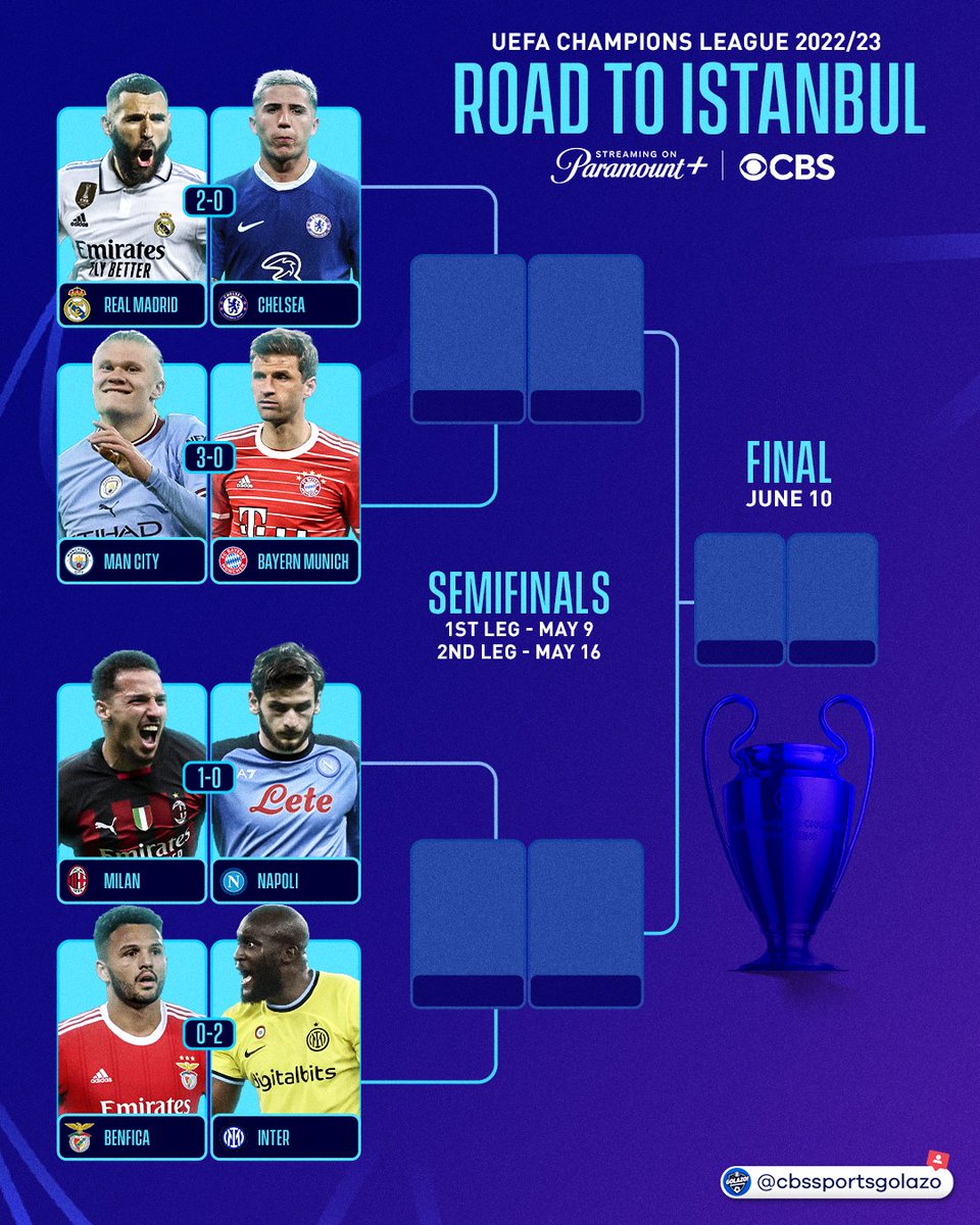 CBS Sports Golazo ⚽️ on Twitter: "Go big or go home. 😤 The #UCL semifinals will be decided this ...