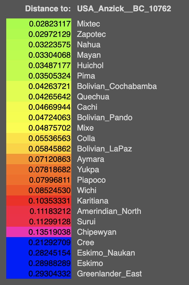 Native Americans have such crazy genetic continuity. Literally made in ...