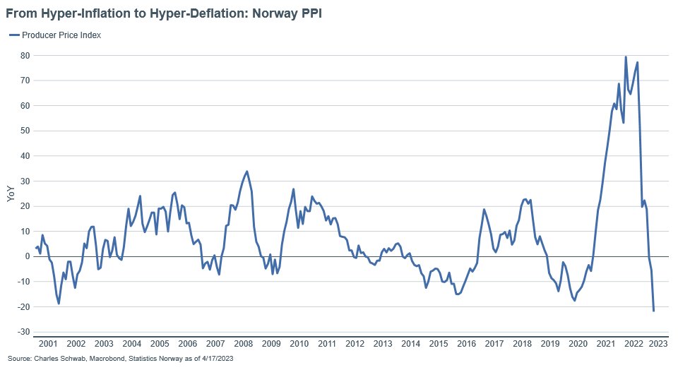 Deflation Graph