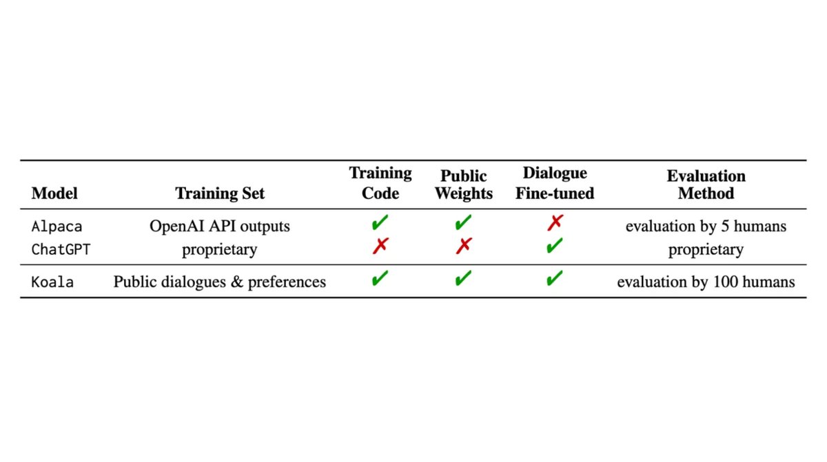 Following the release of LLaMA, we saw a rapid explosion of open-source ...