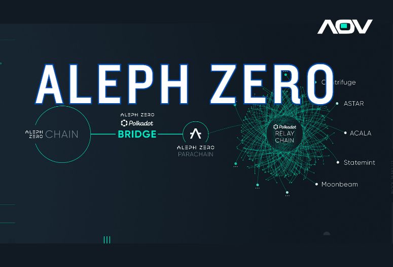 Assets of Value on Twitter: "Meet Aleph Zero!🚀 The public blockchain platform tackling privacy ...