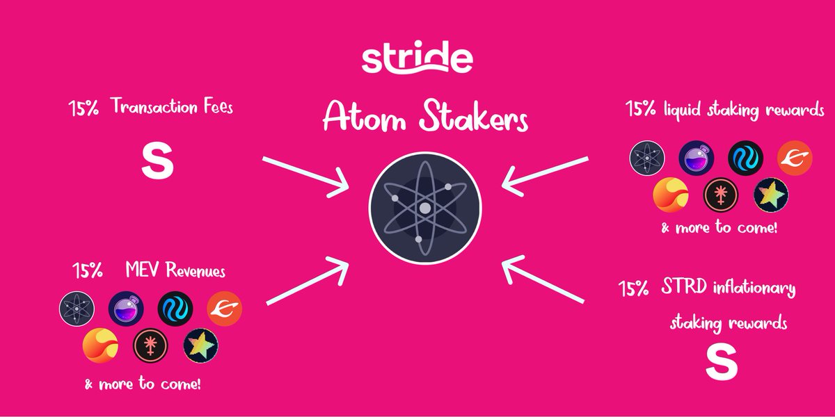 Imperator.co on Twitter: "With the recent ICS proposal made by @stride_zone, here is a visual ...