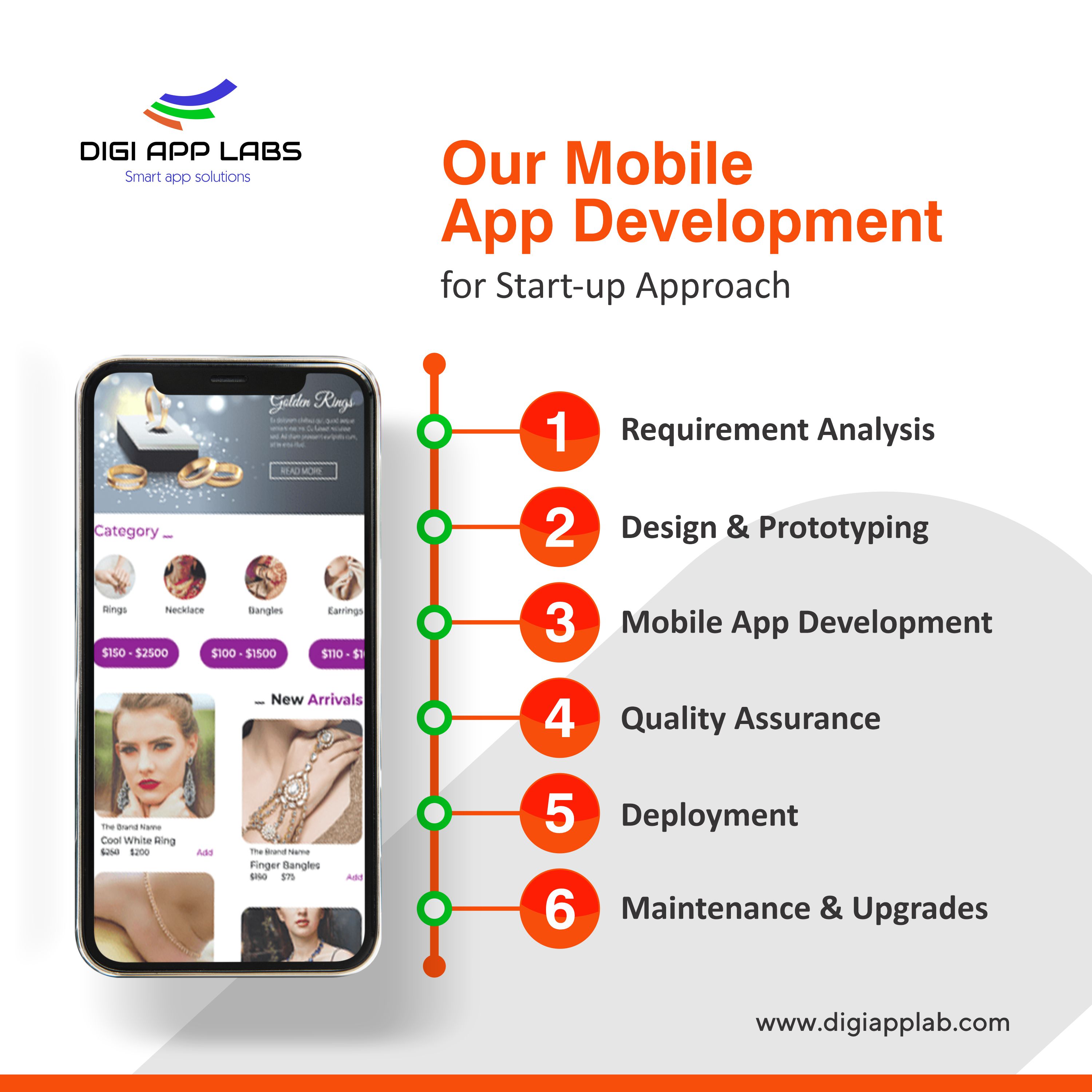 DIGI APP LABS (@DIGIAPPLABS) / Twitter