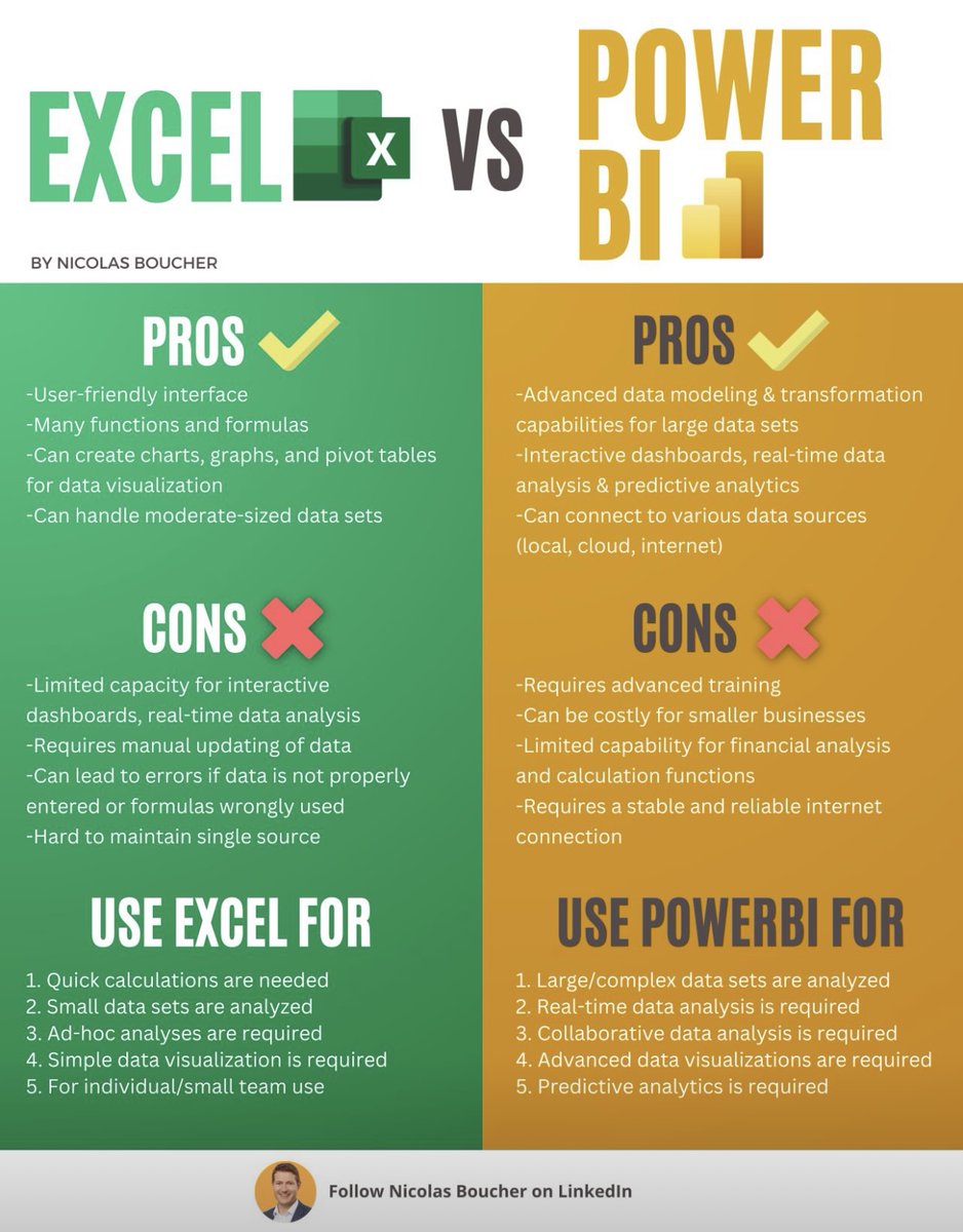 Data Science Dojo On Twitter ⚡ A Contrast Between Excel Versus Power Bi Source Nicolas