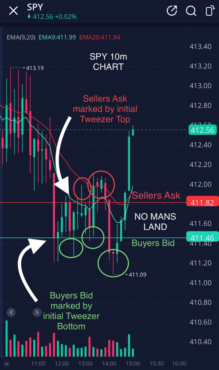 Maplestax Trades On Twitter ⭐️ How To Trade Buyers Bid And Sellers Ask