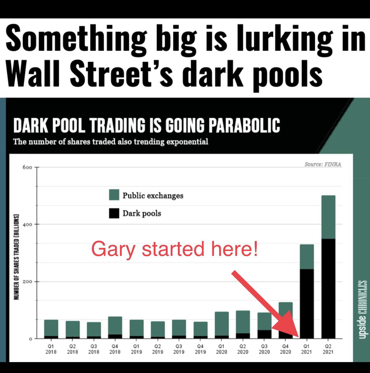 Wall Street Apes On Twitter Just A Reminder Of Gary Genslers “work