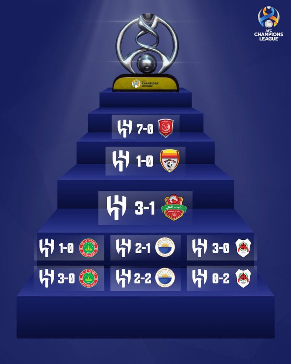 Afcチャンピオンズリーグ公式 On Twitter 🔵アル・ヒラル🇸🇦 🏆acl2022 Acl決勝 までの道のり