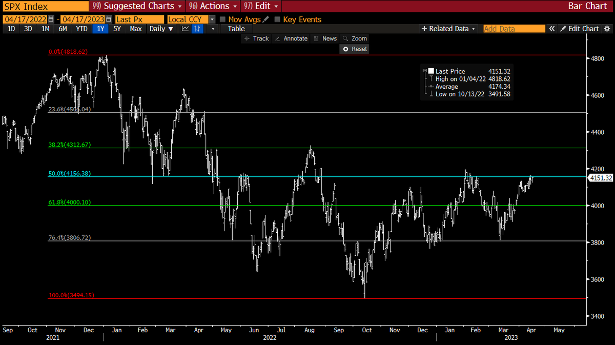 1/4 How concentrated has the SPX's 7.05% YTD rally been? 5.81% of this ...