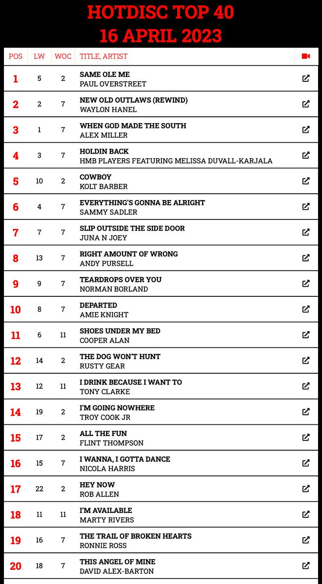 Hotdisc on Twitter: "Hotdisc Top 40 - 16.4.23 @pauloverstreet @amillermusic_ @koltbarber ...