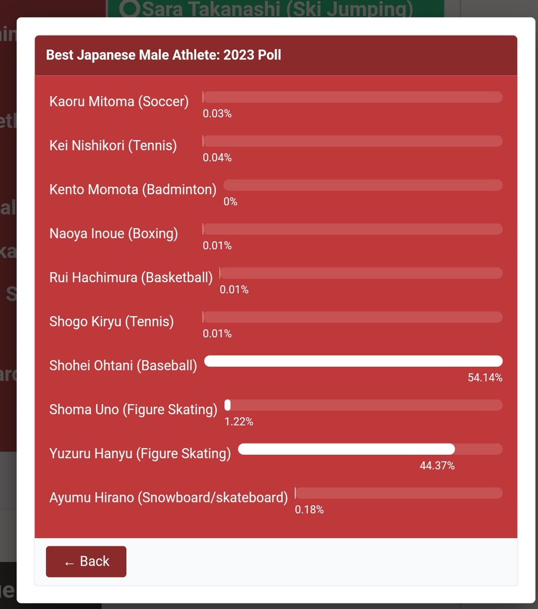 yuzuzu 💫 on Twitter: "The last time I saved the picture was at 10:42 pm last night，It's really ...