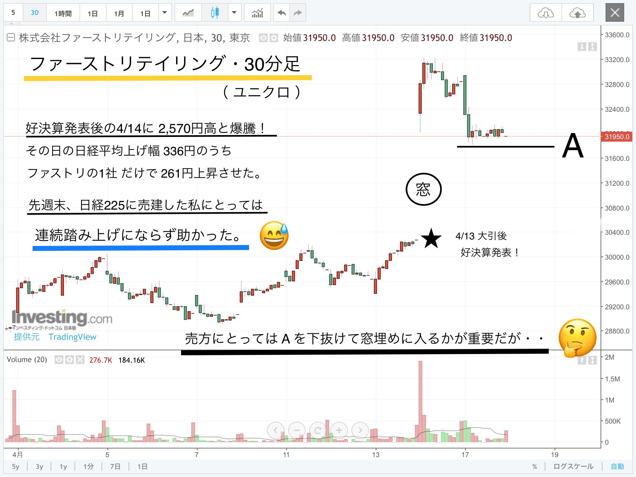 50歳少年 / 投資航海術 on Twitter: " 日経平均株価、8営業日連続高なるか？ 日経平均が高い背景にあるのがPBR1倍割れ企業に対する改善要請。直近では日銀新総裁の緩和継続姿勢 ...