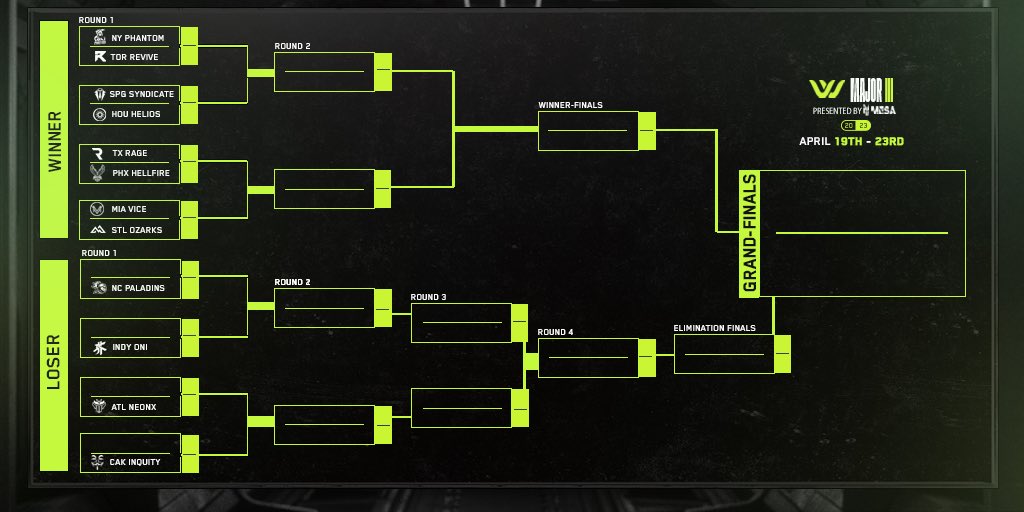 Esports World Series on Twitter: "The bracket is all set and the competition is going to be ...