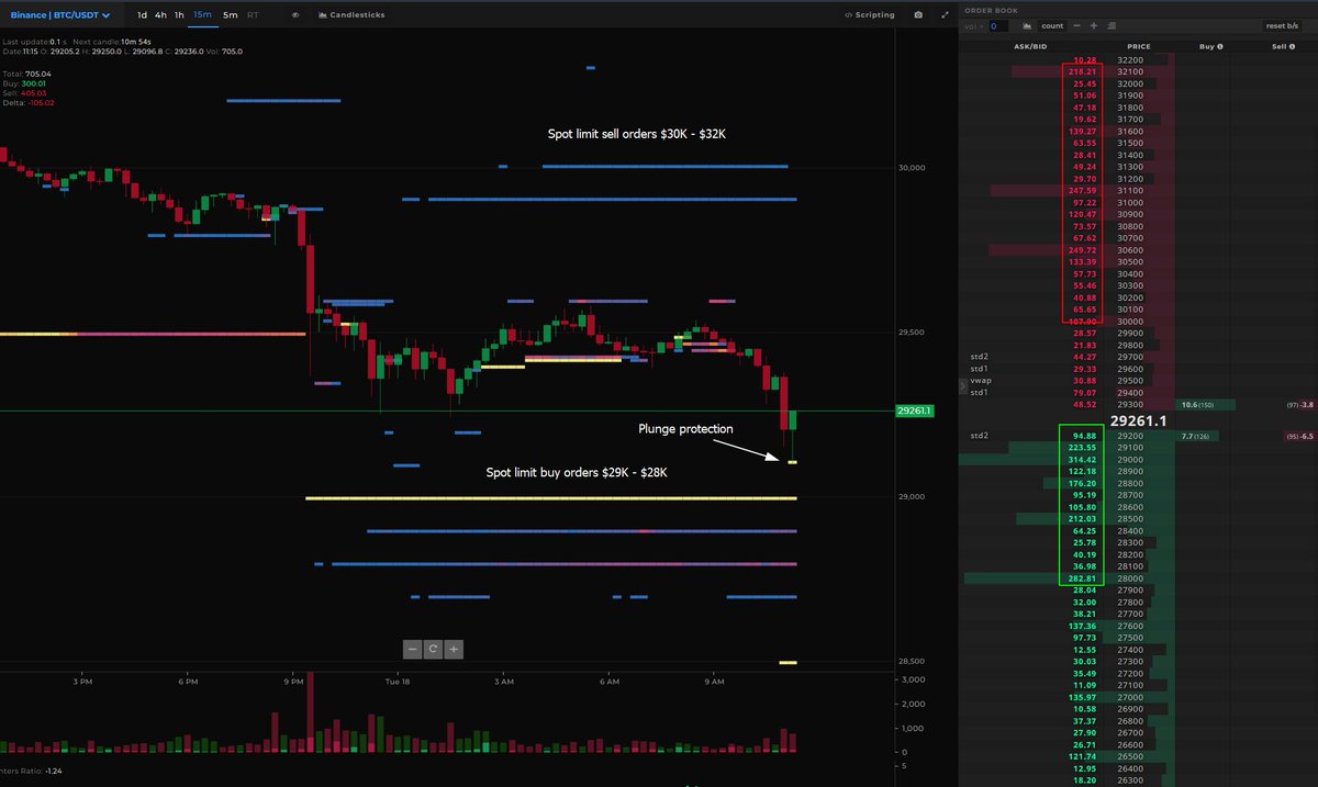 Sell Wall Vs Buy Wall at Jamie Heyne blog
