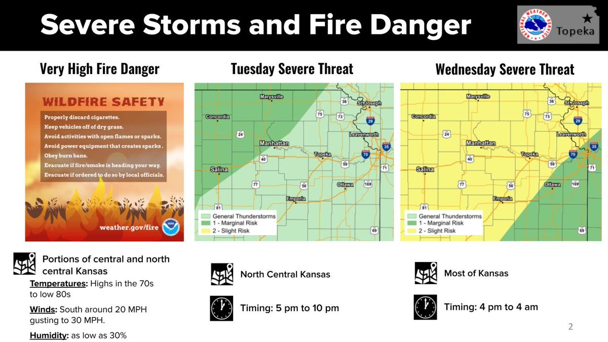 NWS Topeka on Twitter: "Very High Fire Danger returns Tuesday for the entire area. Severe storms ...