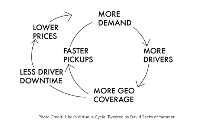 How Uber, Spotify, & Netflix continue to grow while focusing on a ...