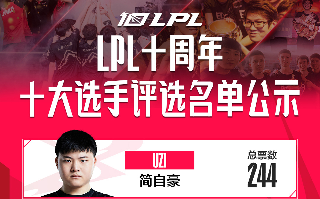 kenzi on Twitter: "10주년 맞은 LPL, 10대 선수 선정...'우지'가 1위 #LoL #LPL .@lplenglish https://sports.news ...
