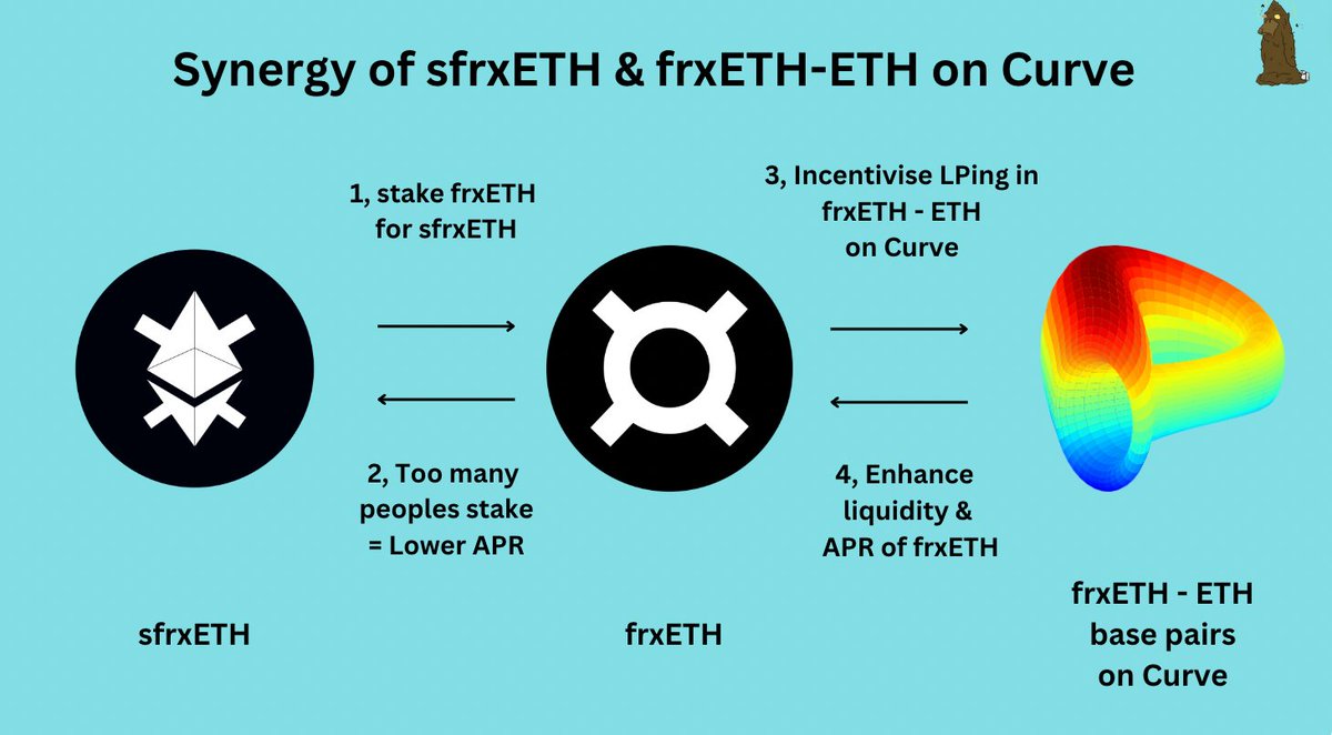 As the Shanghai upgrade approaches 🌄, everyone is hungry for LSD alpha. Out of all the LSD ...