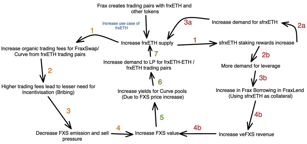 As the Shanghai upgrade approaches 🌄, everyone is hungry for LSD alpha. Out of all the LSD ...