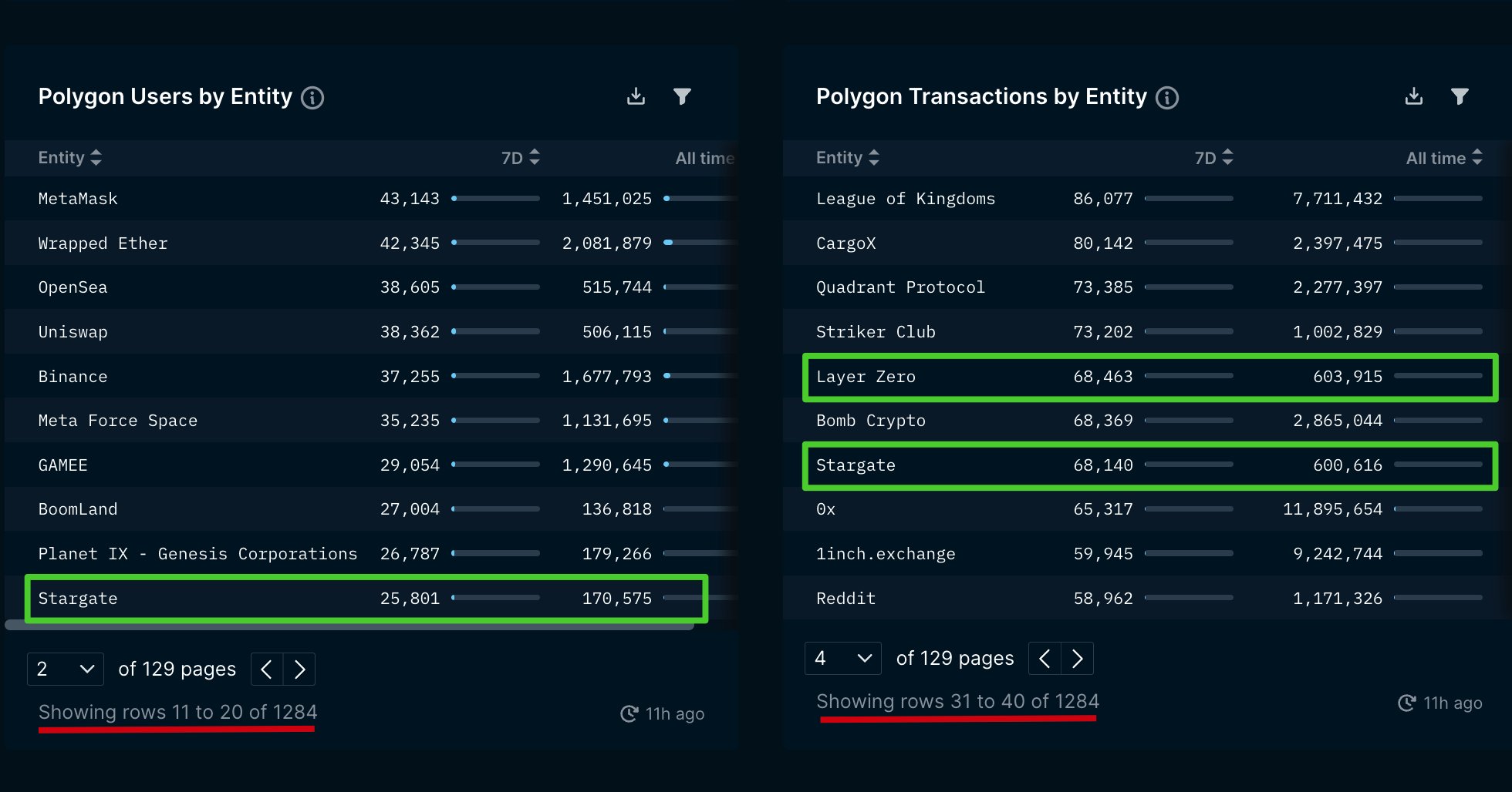 Nansen 🧭 on Twitter: "🔥 @LayerZero_Labs raised $120M at a $3B valuation $ZRO airdrop tweets ...