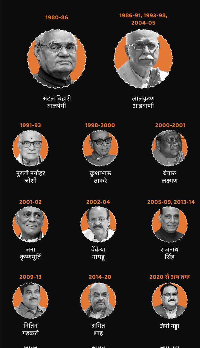 A thread !! Journey of World's biggest Political Party @BJP4India ...
