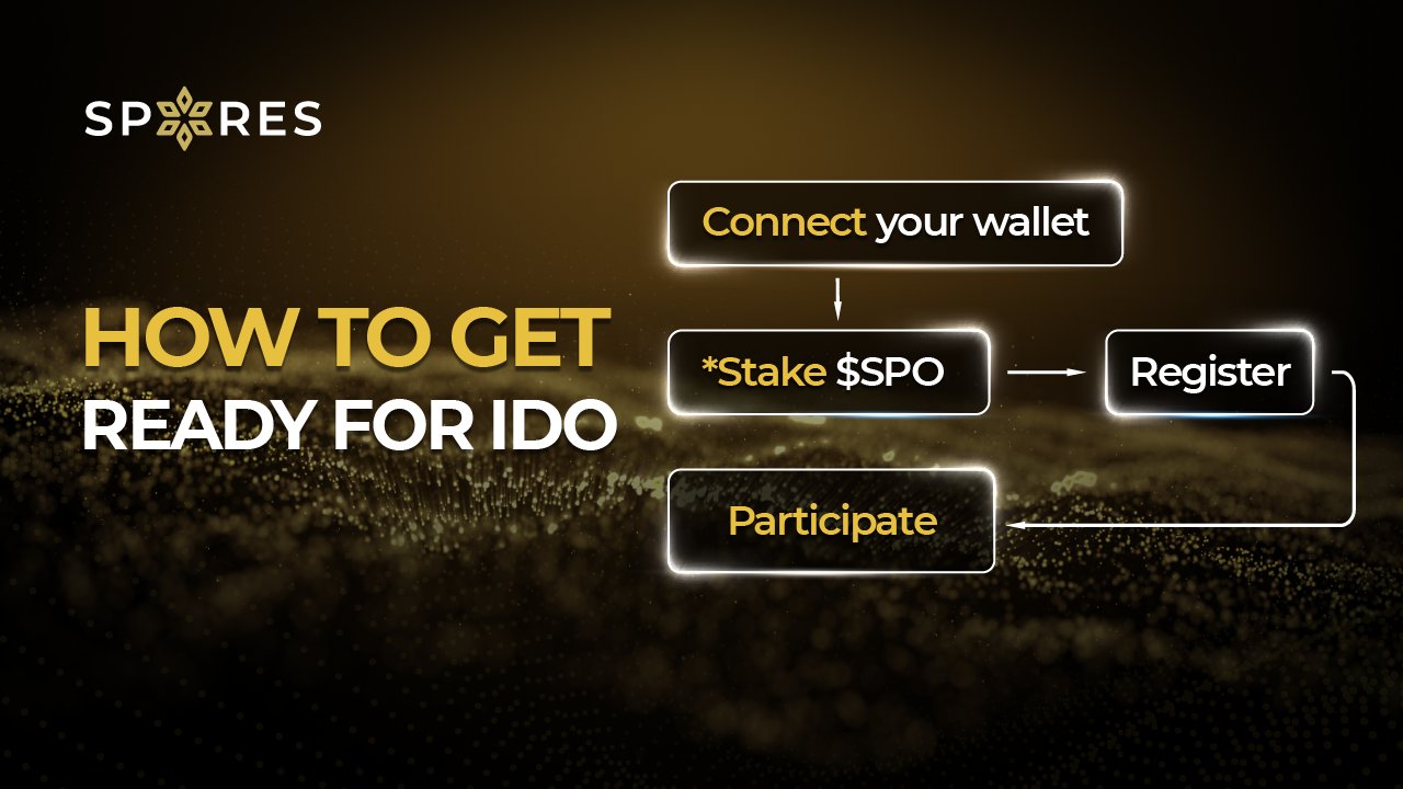 Spores Network (@Spores_Network) / Twitter