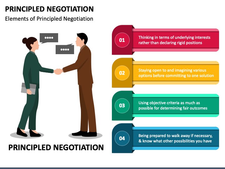 🎈 ماذا تعرف عن نموذج هارفارد للتفاوض والذي يعتبر من اشهر الإطارات في عمليات التفاوض؟ وما هي ...