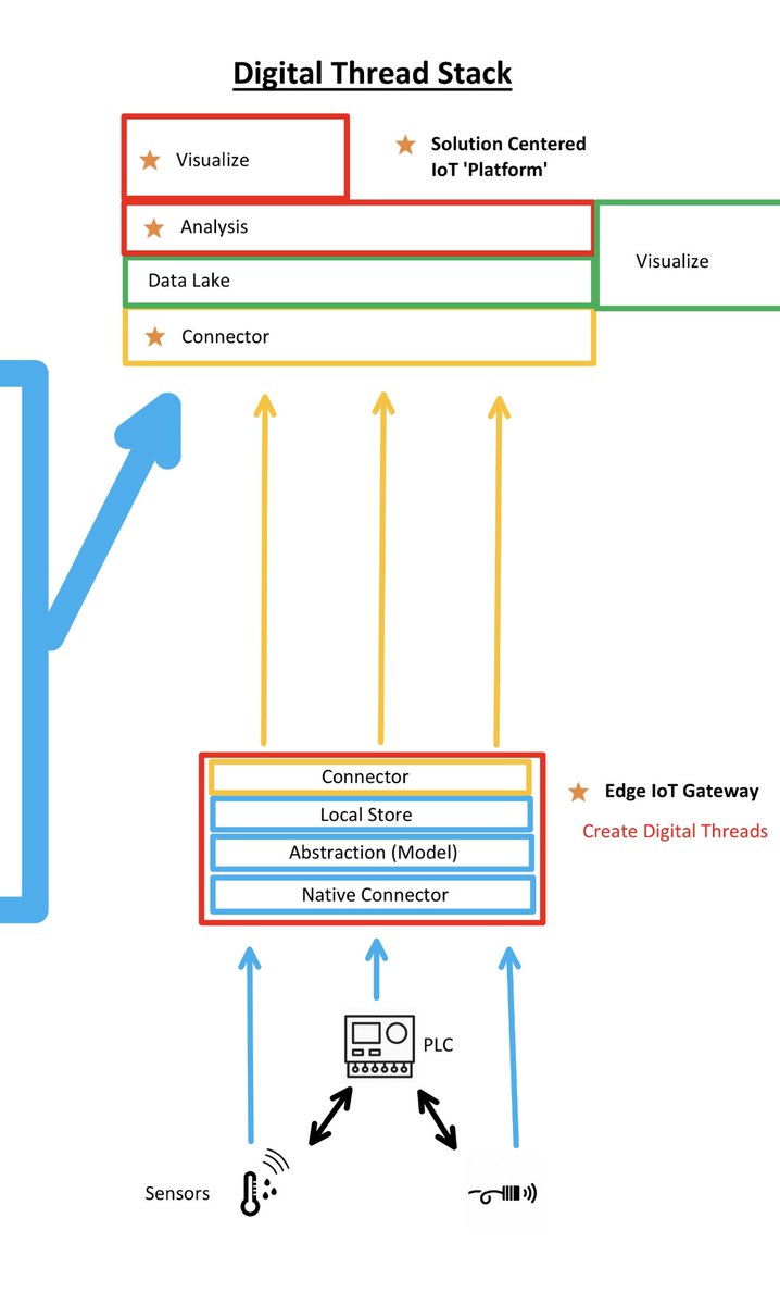 Walker Reynolds on Twitter: "Had a great call with a client yesterday — he asked, ‘What’s wrong ...