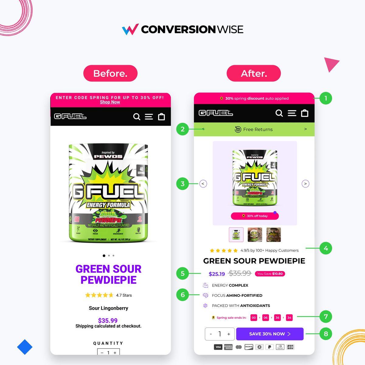 [ECOM BRANDS] Here are 15 before/after designs of product page ...