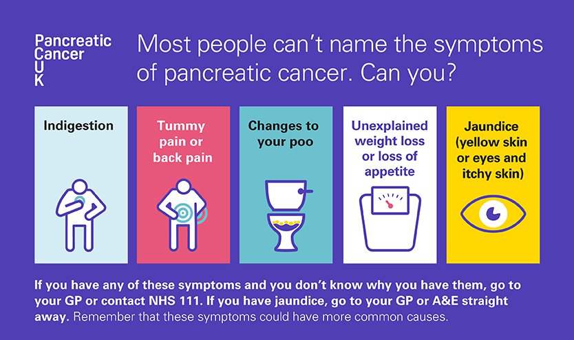 Pancreatic Cancer Symptoms Early