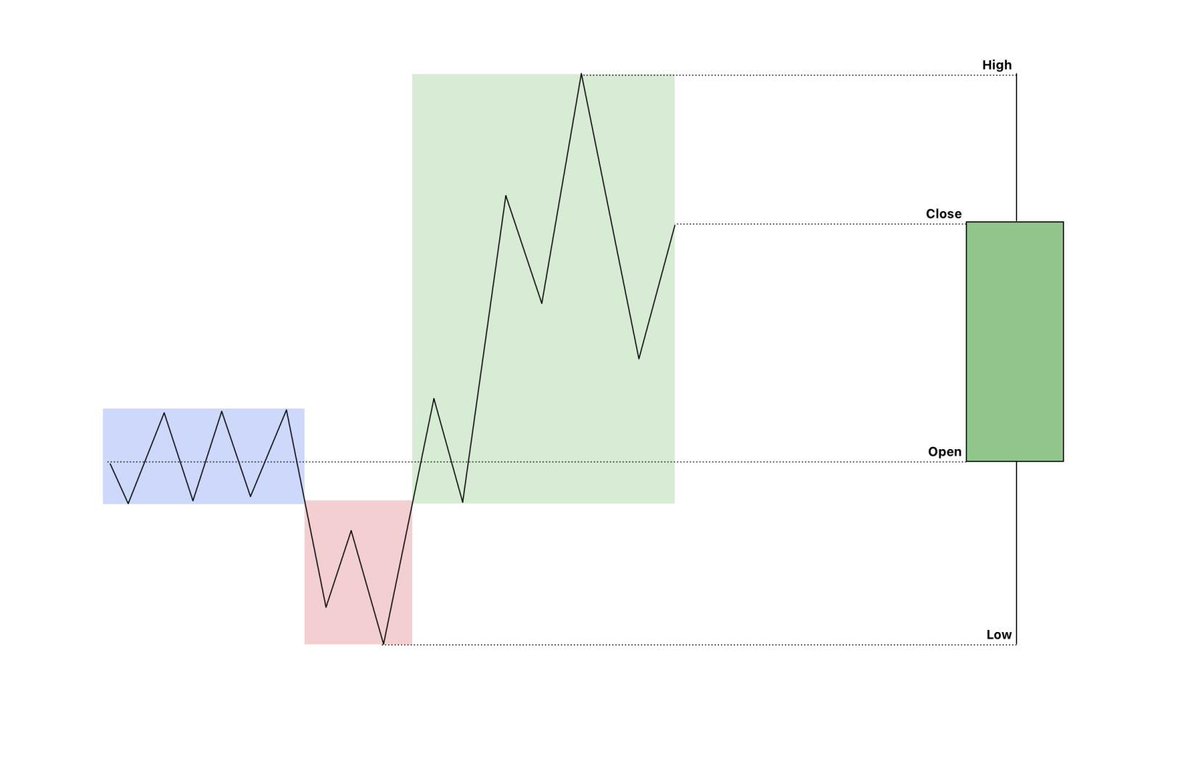 Thread on Power of 3 (PO3) / Accumulation, Manipulation, Distribution ...