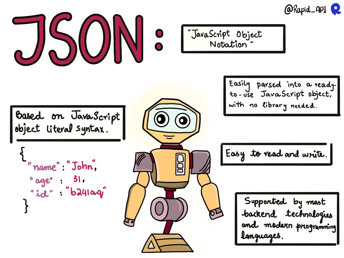 JSON vs. XML. Let's learn about it in this week's Rapid API Comic ...