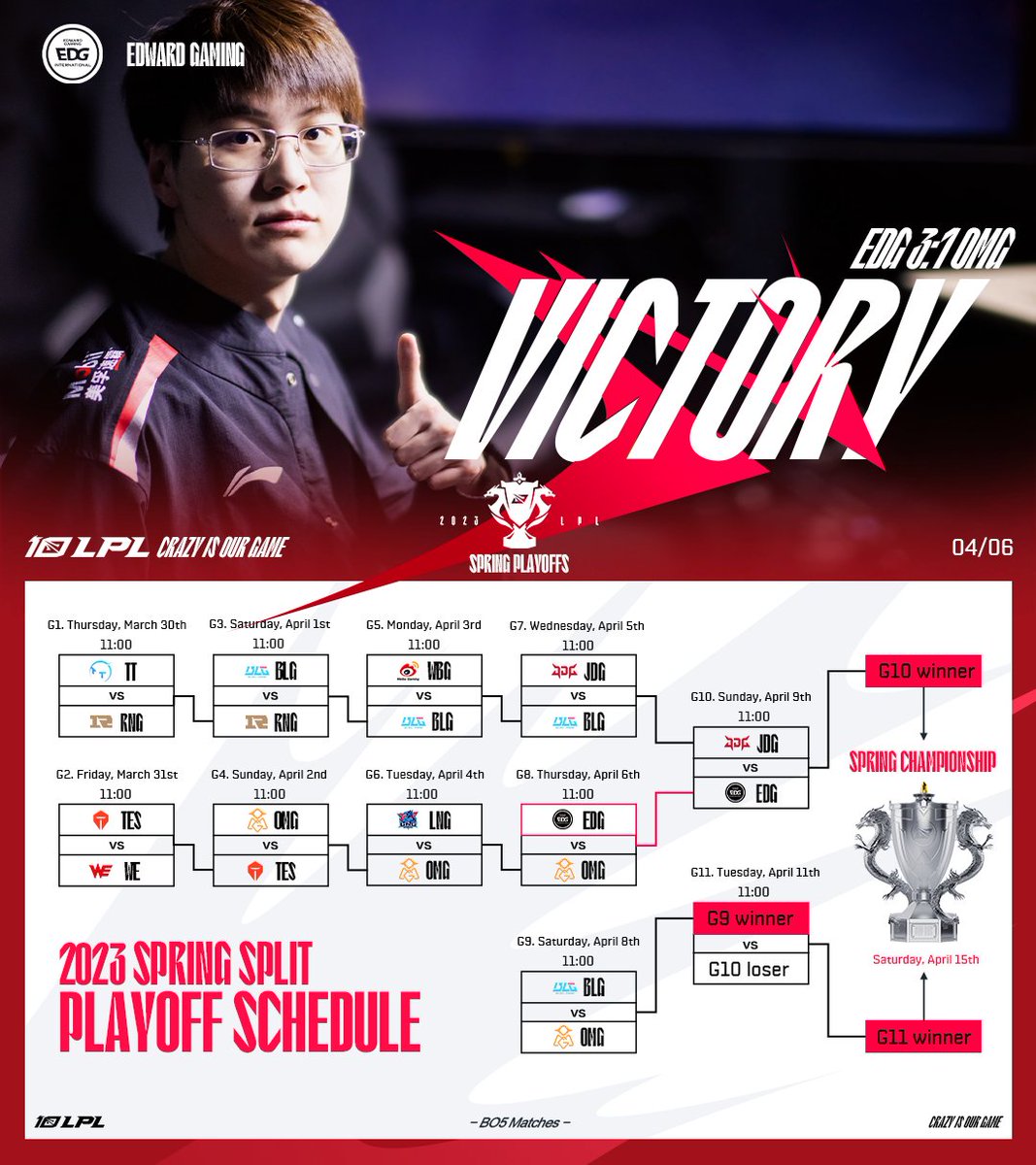LPL on Twitter: "The #LPL Spring Playoffs are getting tougher! EDG joins JDG in the Semi-Finals ...