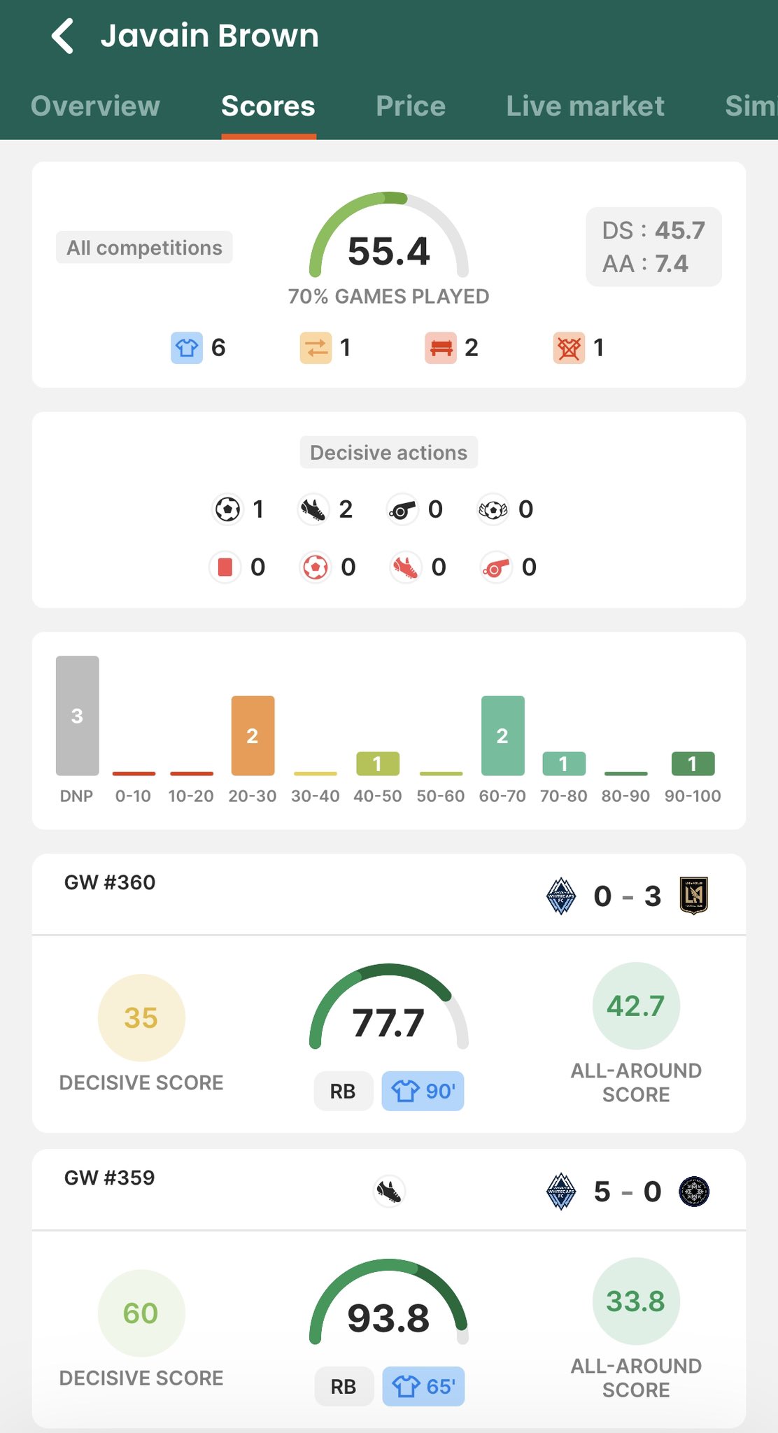 Sorare Deke (@SorareDeke) / Twitter