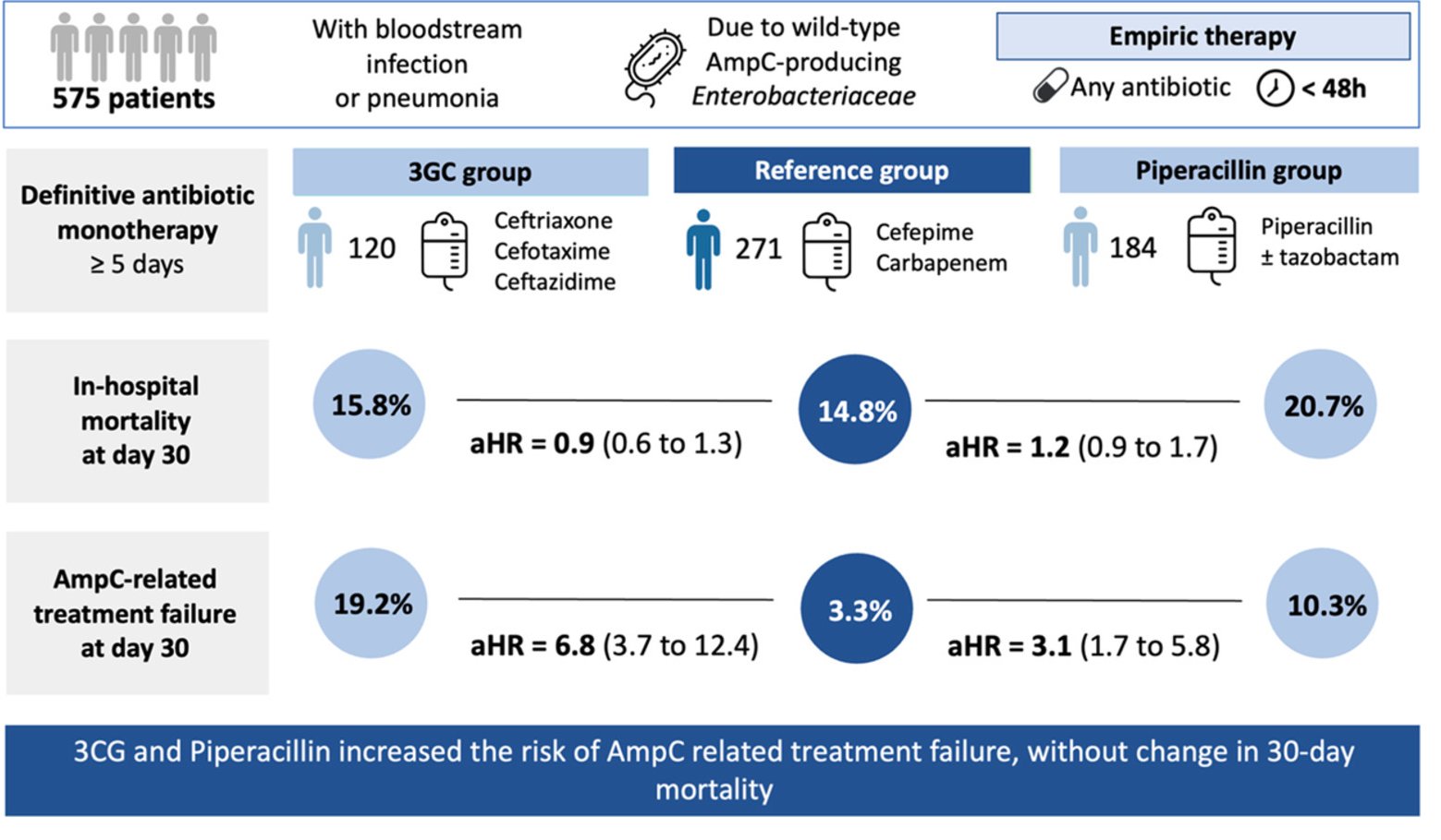 3rd Generation Cephalosporin