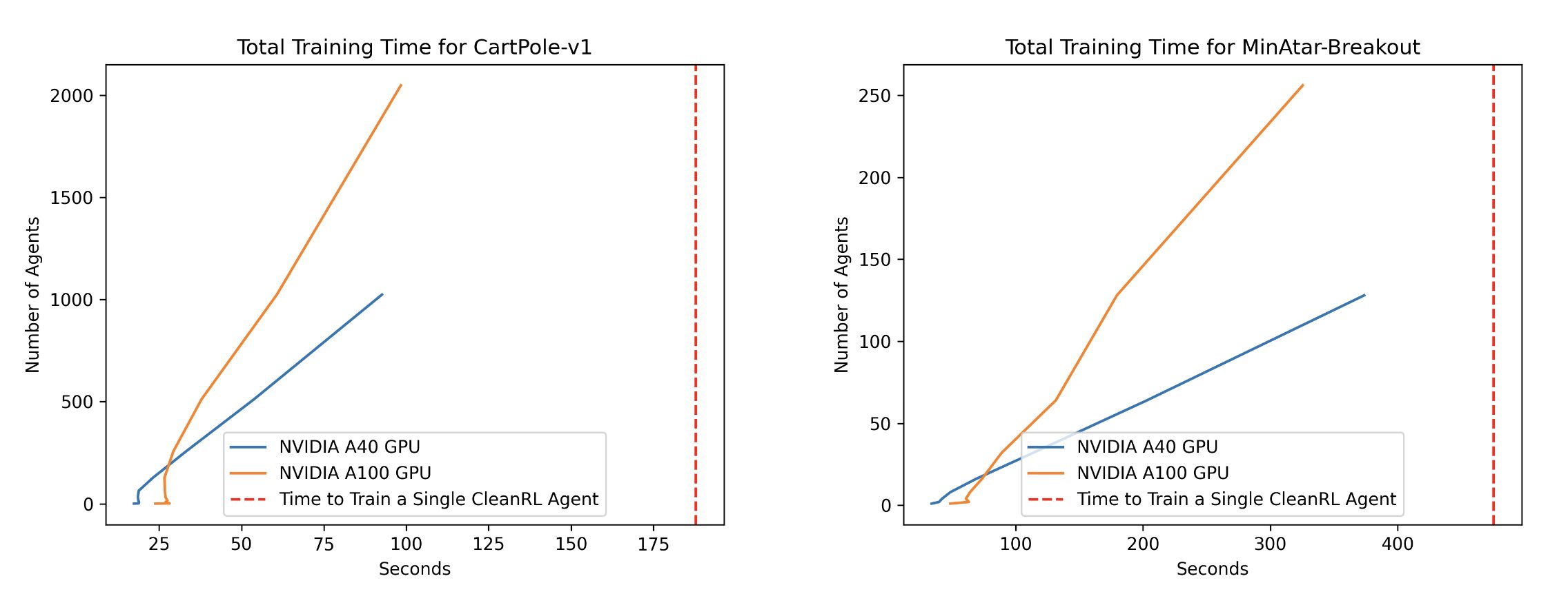 Chris Lu on Twitter: "1/ 🚀 Presenting PureJaxRL: A game-changing approach to Deep Reinforcement ...