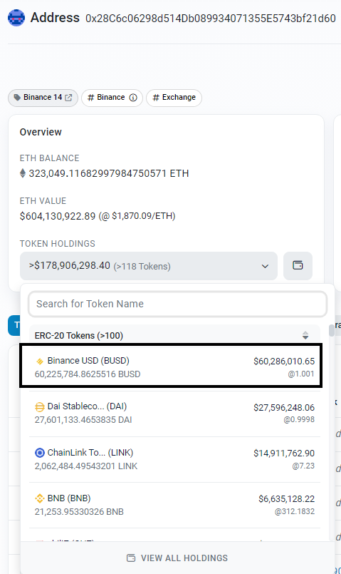 Skew Δ on Twitter: "BUSD update: So they've been using 3 addresses in the past few days to ...