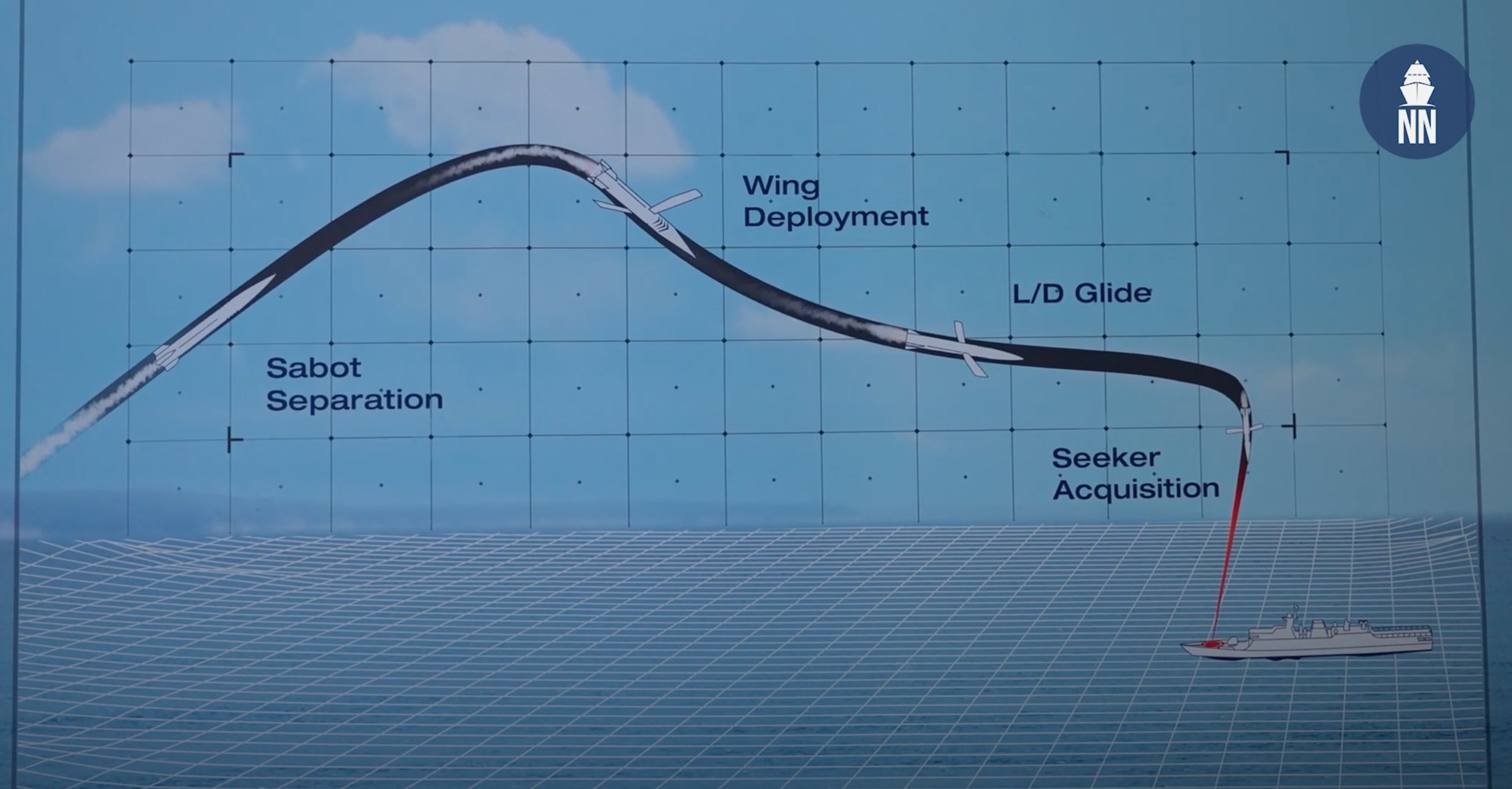 Long Range Maneuverable Projectile - 155mm glide shell [autogun 8140.1]