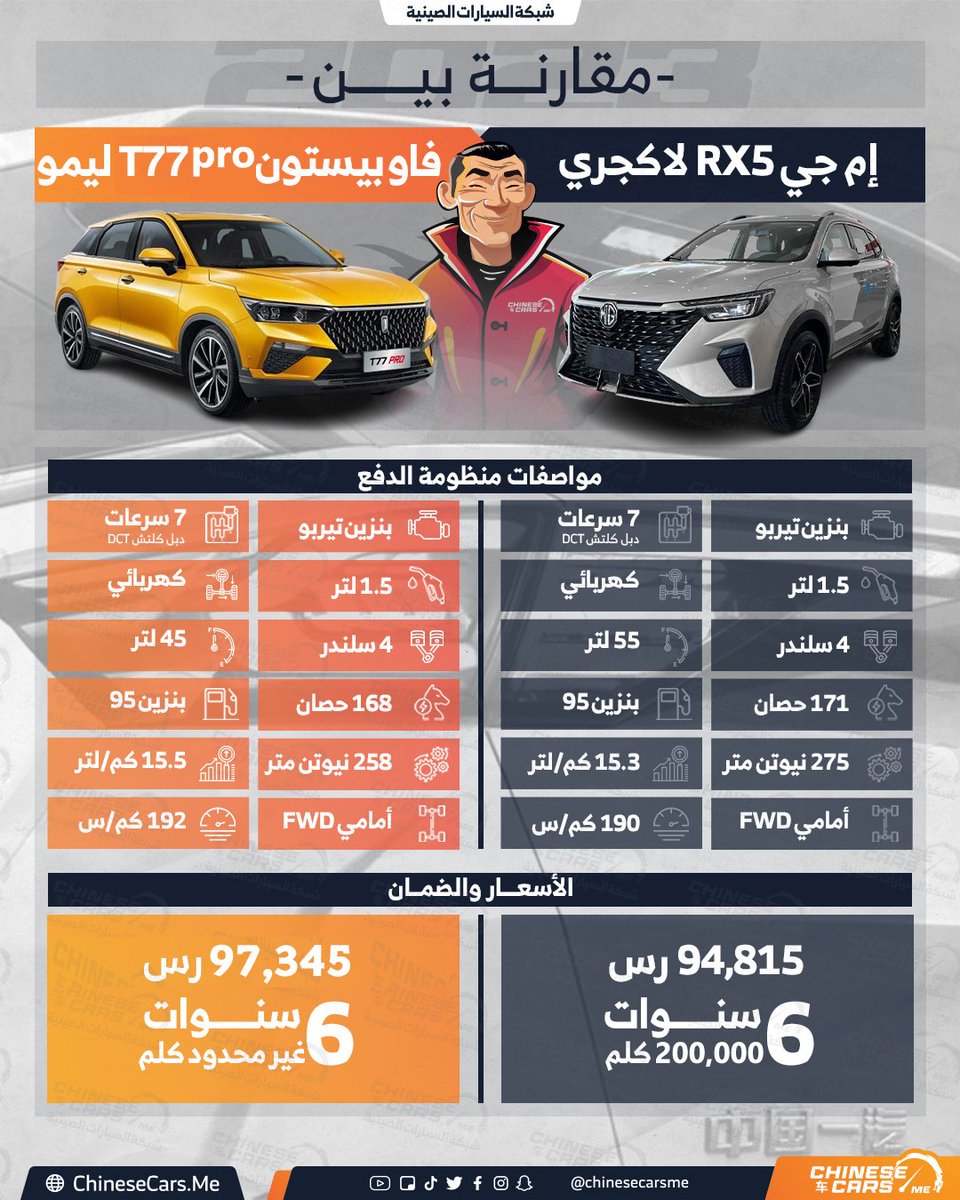 المربع نت on Twitter: "RT @ChineseCarsME: مقارنة بين سيارة إم جي RX5 الجديدة كلياً فئة لاكجري ...