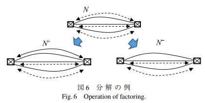 IEICE 電子情報通信学会 on Twitter: "🟥【論文誌】🟥 和文誌A 2023年4月号☀️ 「通信経路に着目した，信頼性制約下での通信ネットワーク最適化問題と解法」☘️ 上野浩太 ...