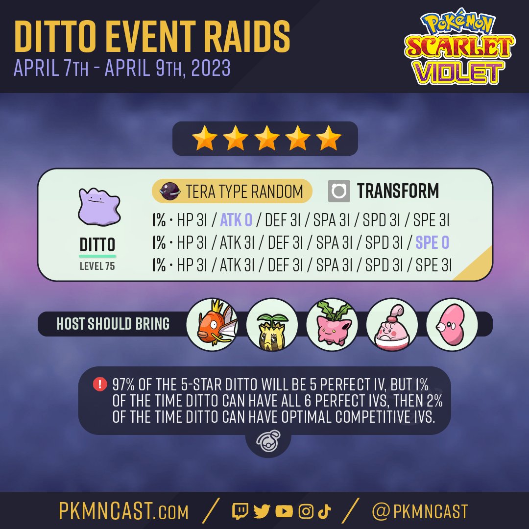 PKMNcast on Twitter: "⏰ Ditto Raids are Here ⏰ 97% of the 5-star Ditto will be 5 perfect IVs ...