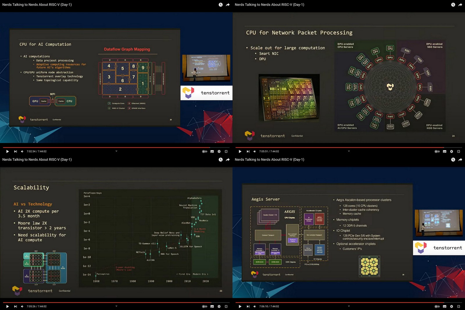 OGAWA, Tadashi on Twitter: "=> "@semidynamics launches world’s first fully customisable #RISCV ...