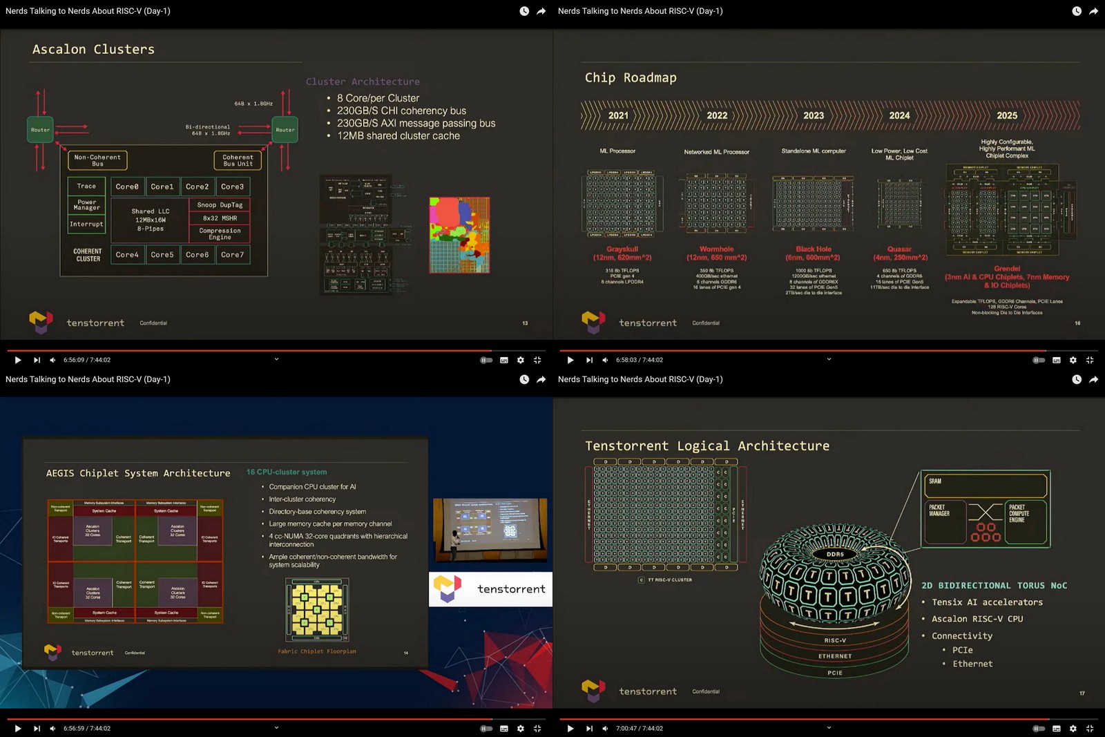 OGAWA, Tadashi on Twitter: "=> "@semidynamics launches world’s first fully customisable #RISCV ...