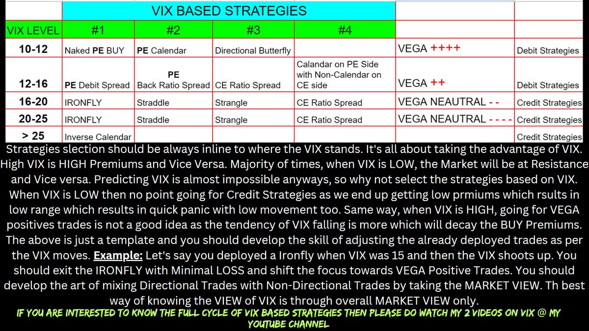VIX based Strategies. This simple learning will help you a lot to ...