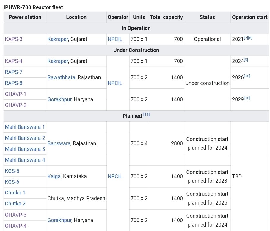 Indian Aerospace Defence News (IADN) on Twitter: "Indian Pressurized Heavy Water Reactor (#IPHWR ...