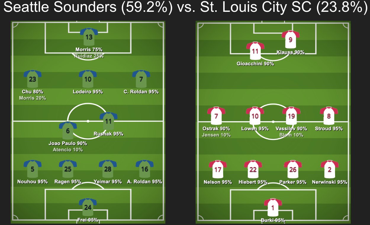 Sorare Deke (@SorareDeke) / Twitter